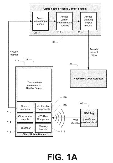 Systems And Methods For Enabling Access Control Via Mobile Devices Eureka Patsnap