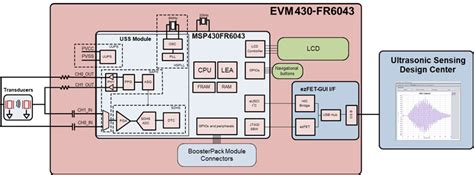 TIDM 适用于水流测量的超声波检测子系统参考设计 德州仪器 TI com cn