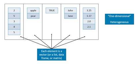 Chapter 35 R Lab 2 Basics II Toolbox For Social Scientists And