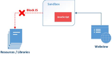 Figure 1 From A Novel Framework For Detection And Prevention Of
