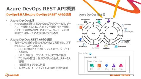 Azure Devops Rest Api活用とセキュリティのベストプラクティス Workload Identity Federationの
