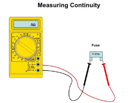 Multimeter Fungsi Dasar Dan Howto