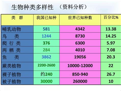 人教版 新课标八年级上册第二章 认识生物的多样性备课课件ppt 教习网课件下载