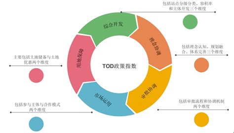 成都位列第一，西南交大发布中国城市轨道交通tod政策指数（2023）四川在线