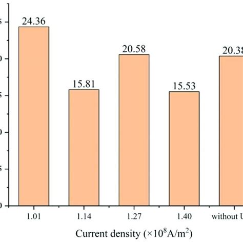 Schematic Of Laser Uhf Induction Hybrid Deposition Experimental
