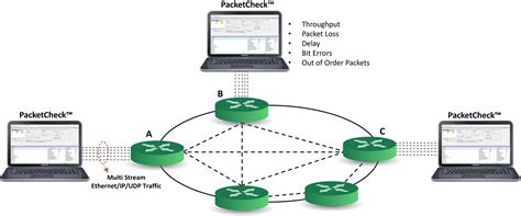 Advanced Ethernet And Ip Testing For Lan And Wan Networks Newsletter