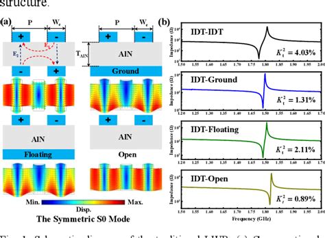 Figure 1 From A Tunable Dual Mode Lamb Wave Resonator With Floating Electrodes Semantic Scholar