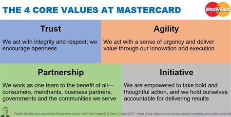 Fedex 7 Core Values The Best Expedition