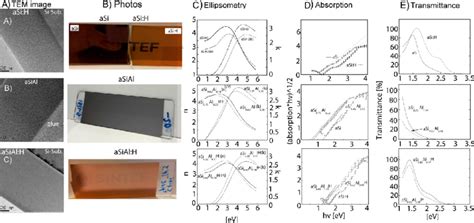 A Tem Images B Photos C Ellipsometry Where N Is The Refractive