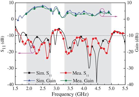 Simulated And Measured Reflection Coefficient And Gain Download