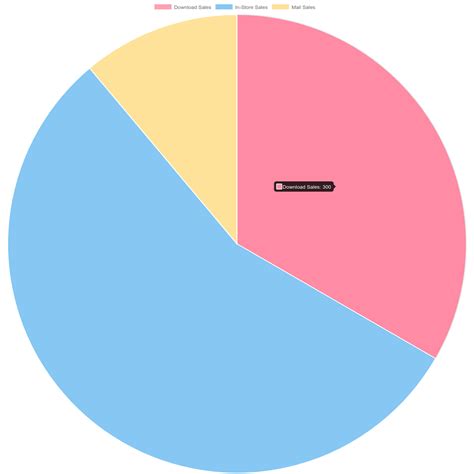 Chartjs Perform Separate Click Event For Each Section Of Ng2 Chart