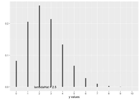 Poisson Regression Stat Notes Fall