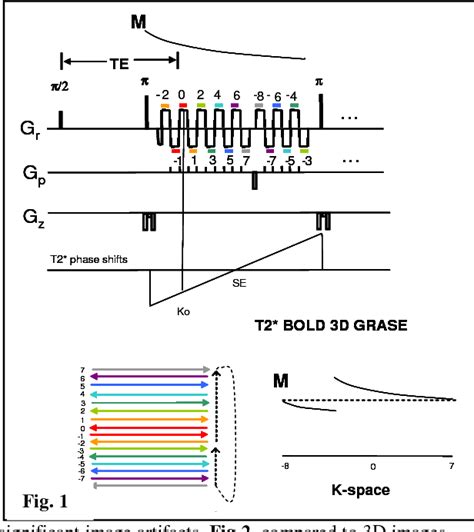 Figure 1 From A Novel T 2 Grase Single Shot 3 D Sequence For Bold Imaging Semantic Scholar
