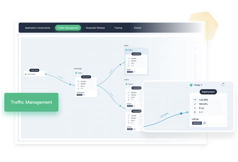 Kubernetes Service Mesh With Istio