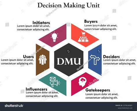 Six Aspects Decision Making Unitdmu Icons Stock Vector Royalty Free