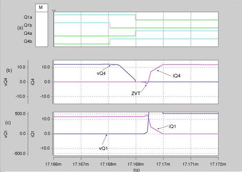 A Svpwm Partial Zero Voltage Transition Ac Dc Converter For Electric