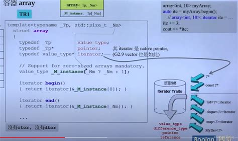 Stl Array、forwardlist源码剖析 Csdn博客