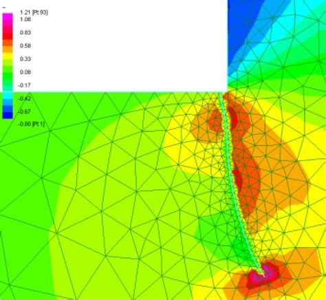 Maximum Principal Stress Contour Reduced Fracture Permeability
