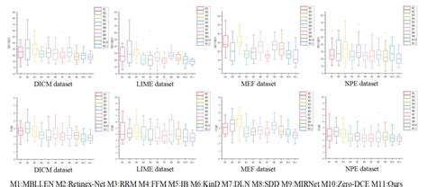 Figure 1 From Attention Guided Multi Scale Feature Fusion Network For Low Light Image