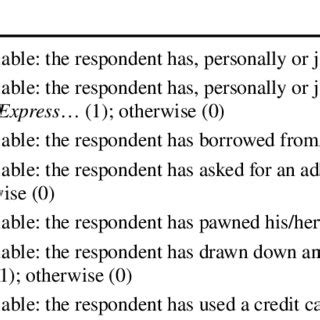 Definition Of Dependent Variables Download Scientific Diagram