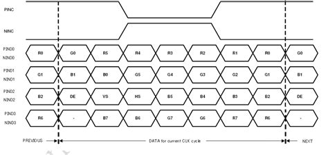 SN75LVDS83B SN75LVDS83B 24bit Format2 Setting Interface Forum Interface TI E2E Support Forums