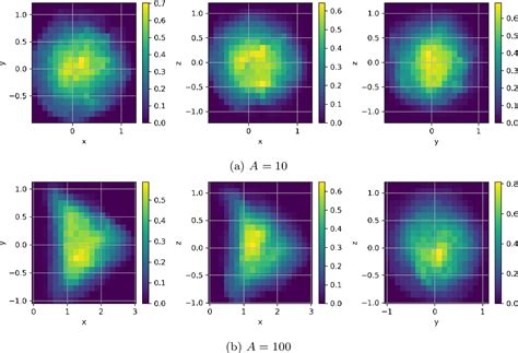 Figure 5 From A Deepparticle Method For Learning And Generating Aggregation Patterns In Multi