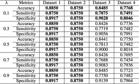 Table Ii From Exploring The Intrinsic Features Of Eeg Signals Via