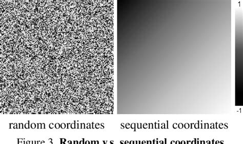Figure 1 From Super Resolution Neural Operator Semantic Scholar
