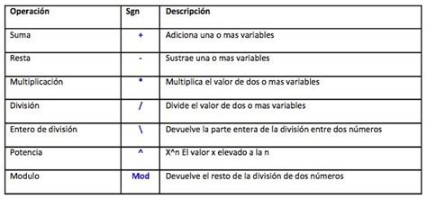 ¿qué Es Un Pseudocodigo En La Informática