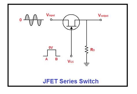 Draw A Jfet Shunt Switch And A Jfet Series Switch Explain H Quizlet