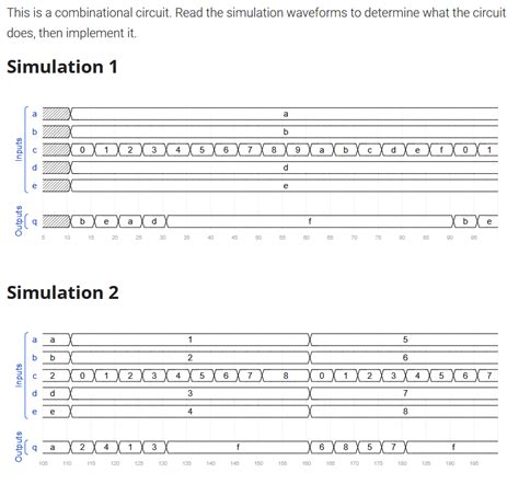 build a circuit from simulation waveform r fpga