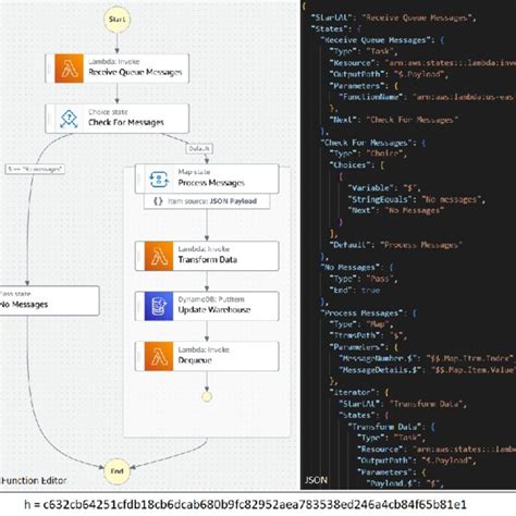 Multidimensional Data Model For Tracking Models Instances States And Download Scientific