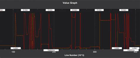 EKF2 Estimation System Dev Documentation