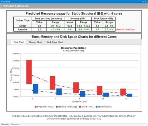 216 Resource Prediction
