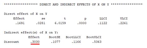 How To Run Mediation Analysis In Spss 2 Methods Uedufy