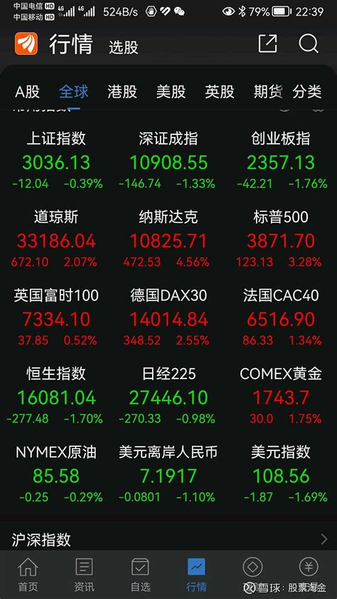 暴力大涨开盘，这涨幅，美国队大盘当个股玩了 暴力大涨开盘，这涨幅，美国队大盘当个股玩了 道琼斯指数dji 纳斯达克综合指数