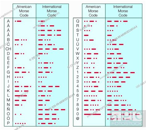 American Morse Code