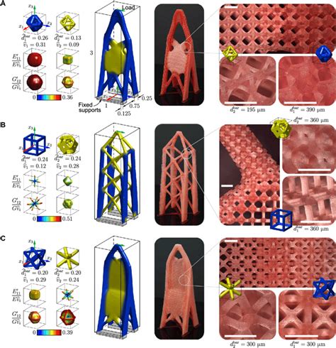 Two Microstructural Material Topology Optimized Cantilever Beams And Download Scientific