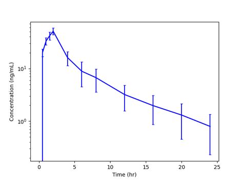 Summary Plots Aplos Nca Docs