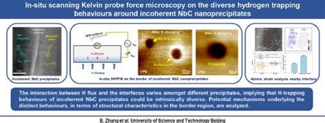 原位扫描开尔文探针力显微镜研究非相干 Nbc 纳米沉淀物周围的多种氢捕获行为 Journal Of Materials Science And Technology X Mol