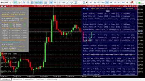Alpha Grid Mt5 Buy Trading Robot Expert Advisor For Metatrader 5