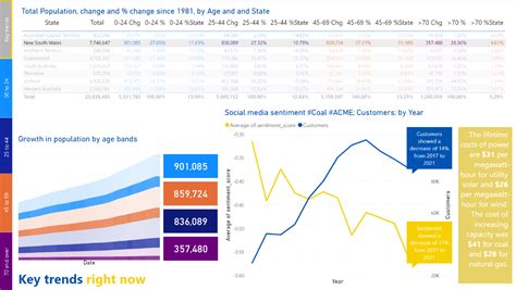 Is Visual Storytelling With Data The New Reporting A Power Bi Story