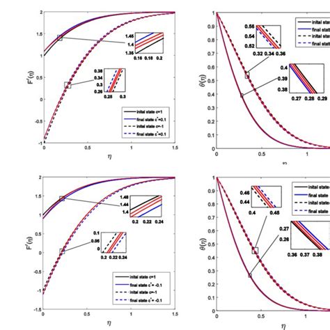schematic diagram of the problem download scientific diagram