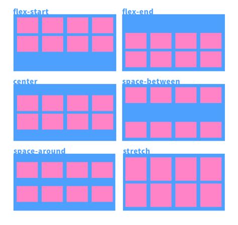 圖解：css Flex 屬性一點也不難 卡斯伯 Blog 前端，沒有極限