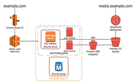 Aws Architecture Diagram Application Architecture Diagram Diagram Architecture Aws