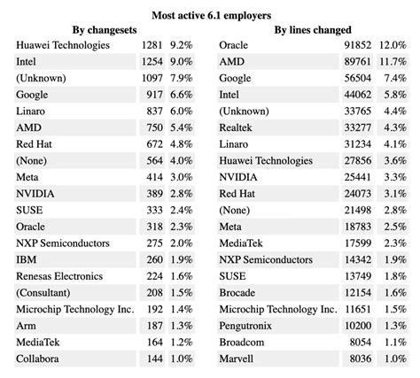 Best Open Source Rpa Tools In 2025