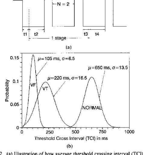 Figure 2 From Ventricular Tachycardia And Fibrillation Detection By A Sequential Hypothesis