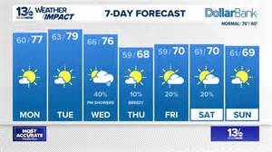 How Lightning Fertilizes Soil With Atmospheric Nitrogen Fixation