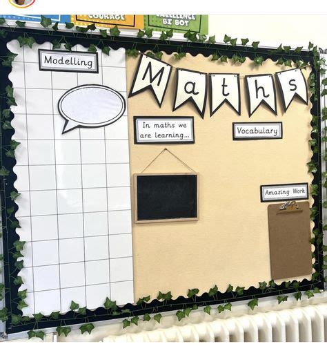 Year 6 Classroom Displays