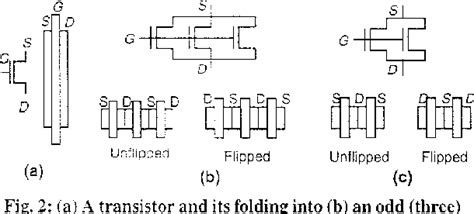 Figure 2 From Optimal 2 D Cell Layout With Integrated Transistor Folding Semantic Scholar
